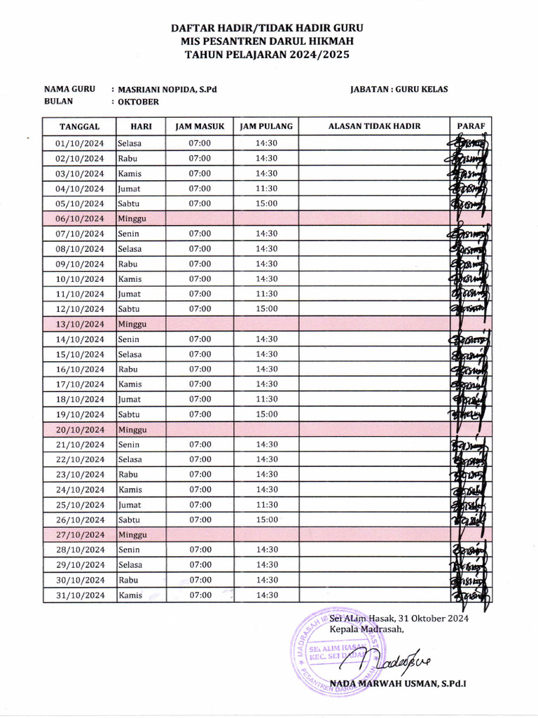 Masriani Nopida0001 | PDF