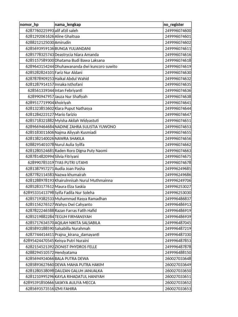 Nomor - HP Nama - Lengkap No - Register | PDF