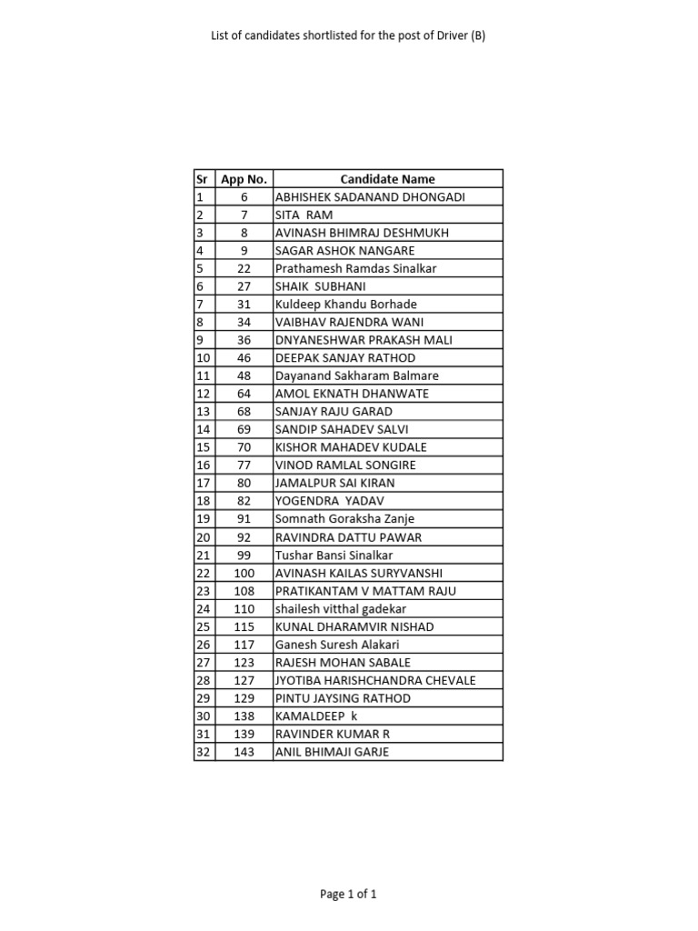 Driver Shortlist | PDF