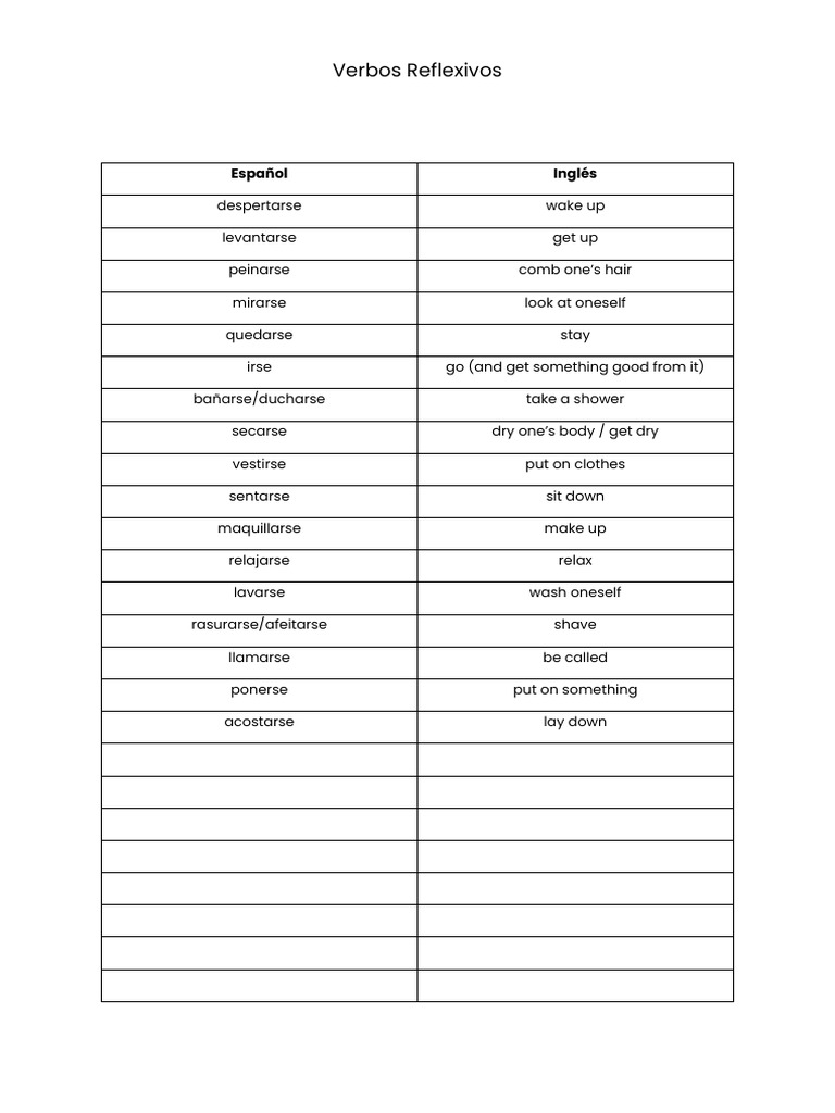 Verbos Reflexivos | PDF