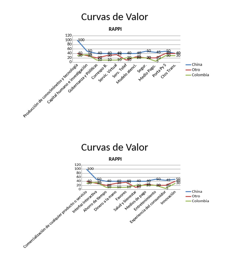 Plantilla Curvas de Valor PH | PDF
