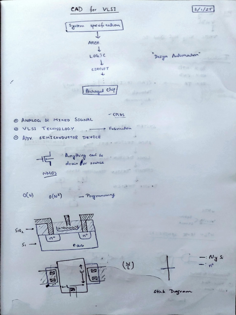 CAD For VLSI - Dutta | PDF