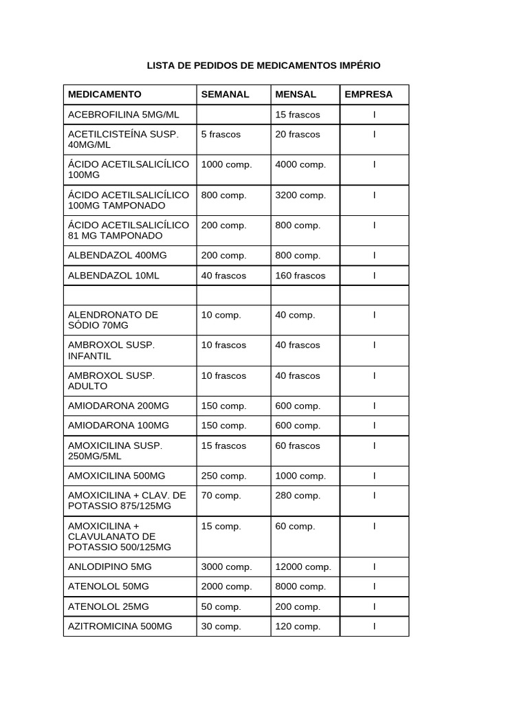 Lista de Medicamentos: Propatilnitrato e Hidralazina | PDF ...