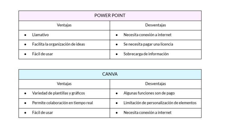 Ventajas y Deventajas | PDF