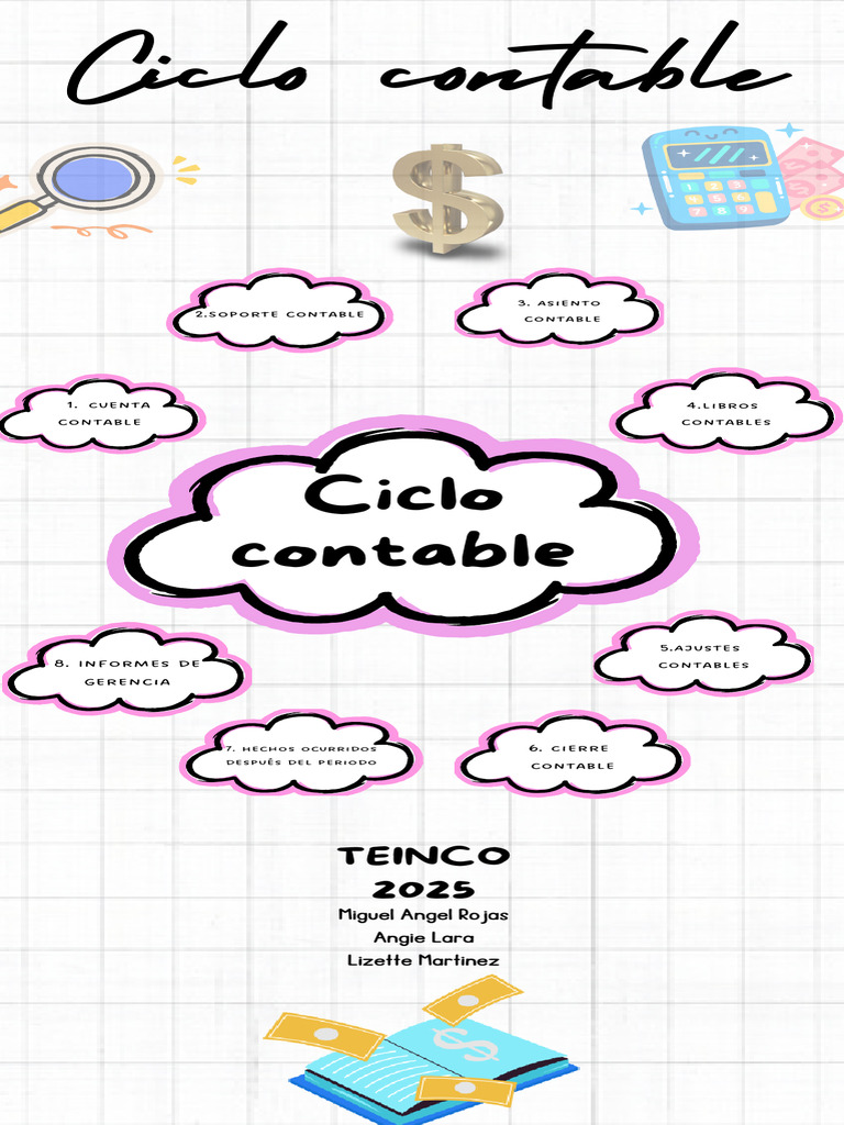 Infografia Ciclo Contable - Lizette, Angie, Miguel | PDF | Contabilidad ...