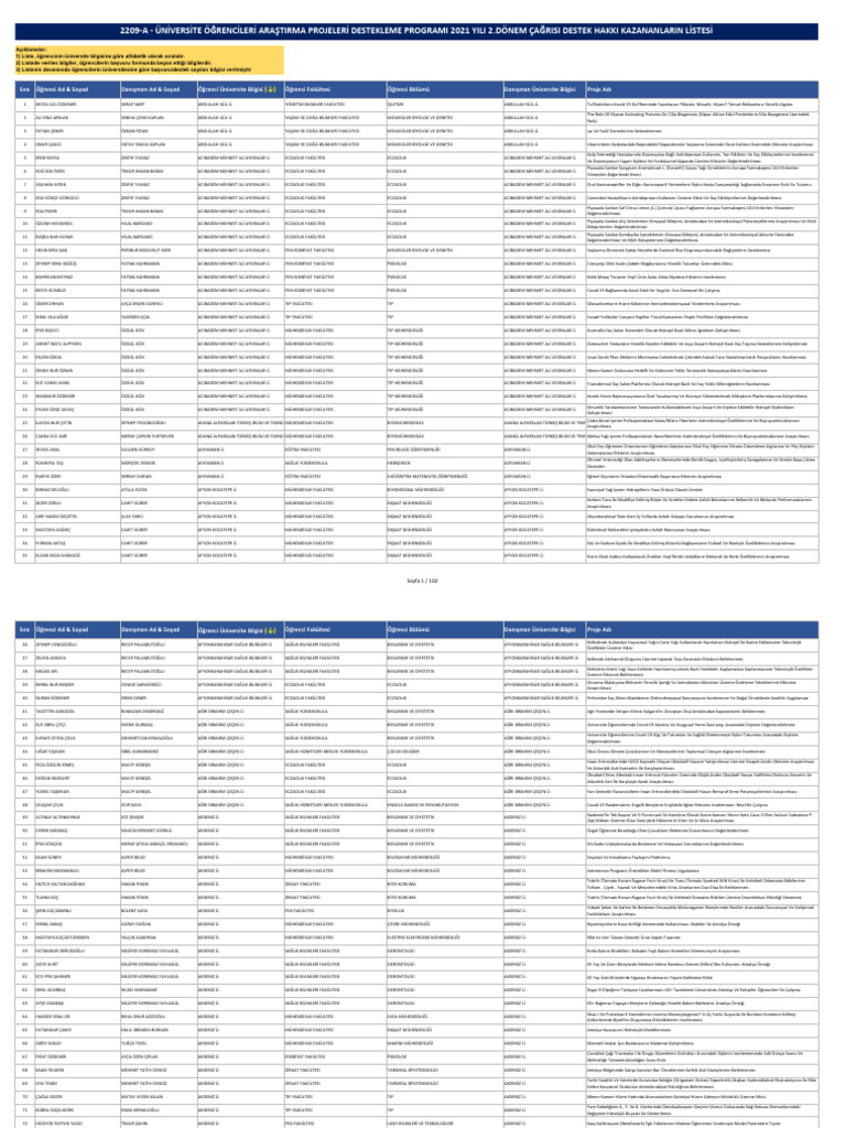 2209-A - Üniversite Öğrencileri Araştirma Projeleri Destekleme Programi ...
