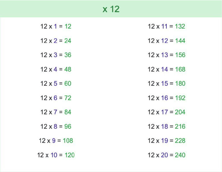 Tabuada Do 12 | PDF