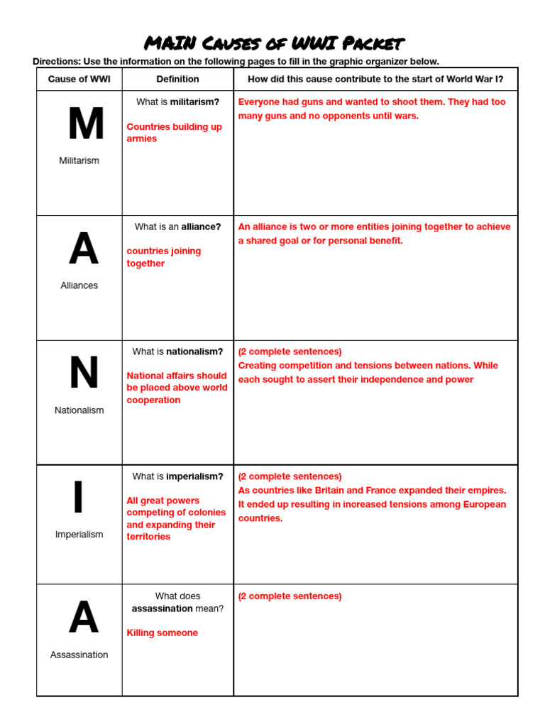 Emmanuel and Abdul's Causes of WWI Project Packet | PDF | Austria ...