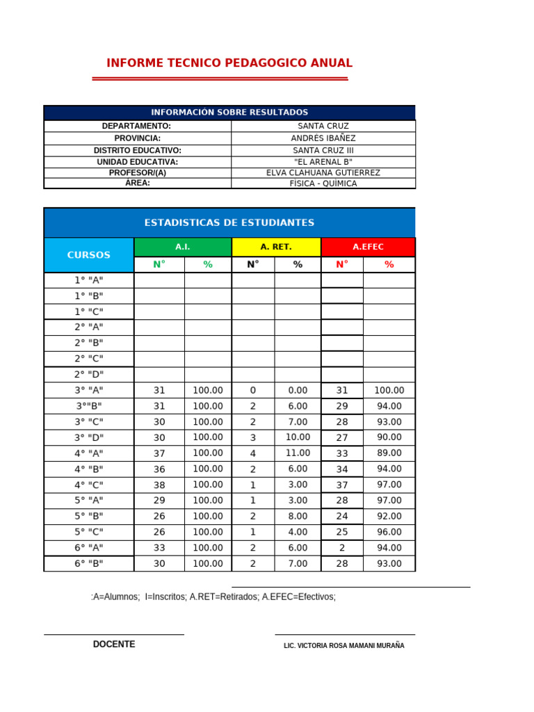 1° INFORME TECNICO PEDAGOGICO ANUAL | PDF