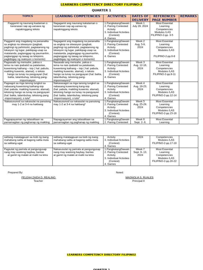 LEARNERS-COMPETENCY-DIRECTORY-Filipino | PDF