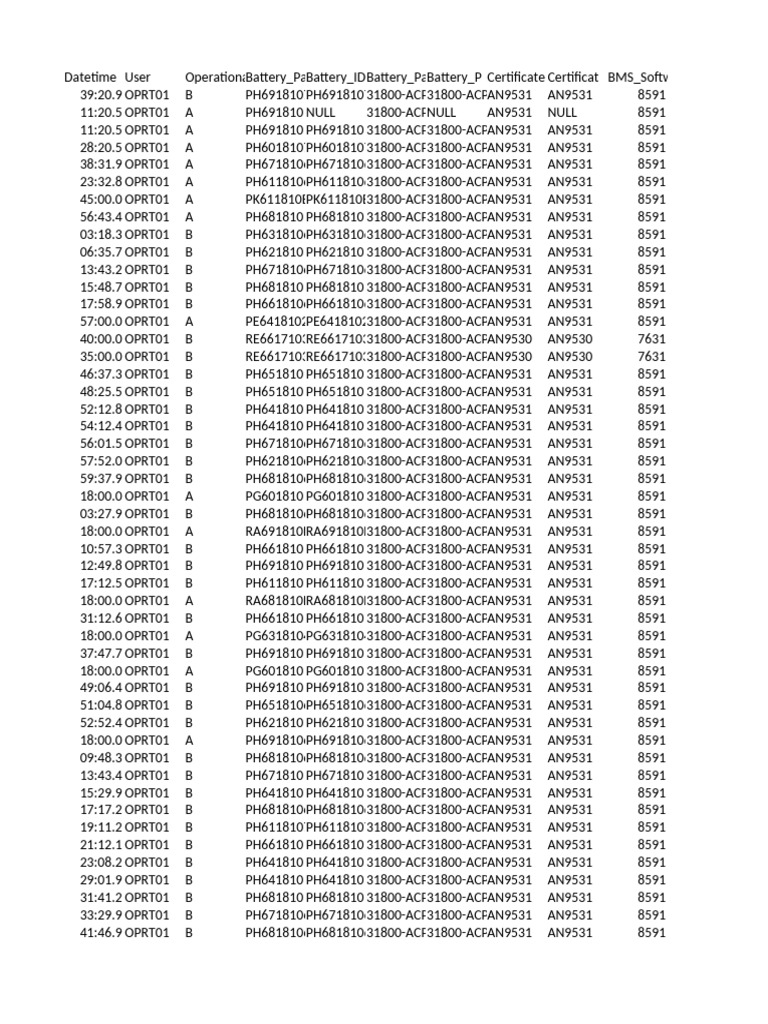 Battery Operation Data Log | PDF