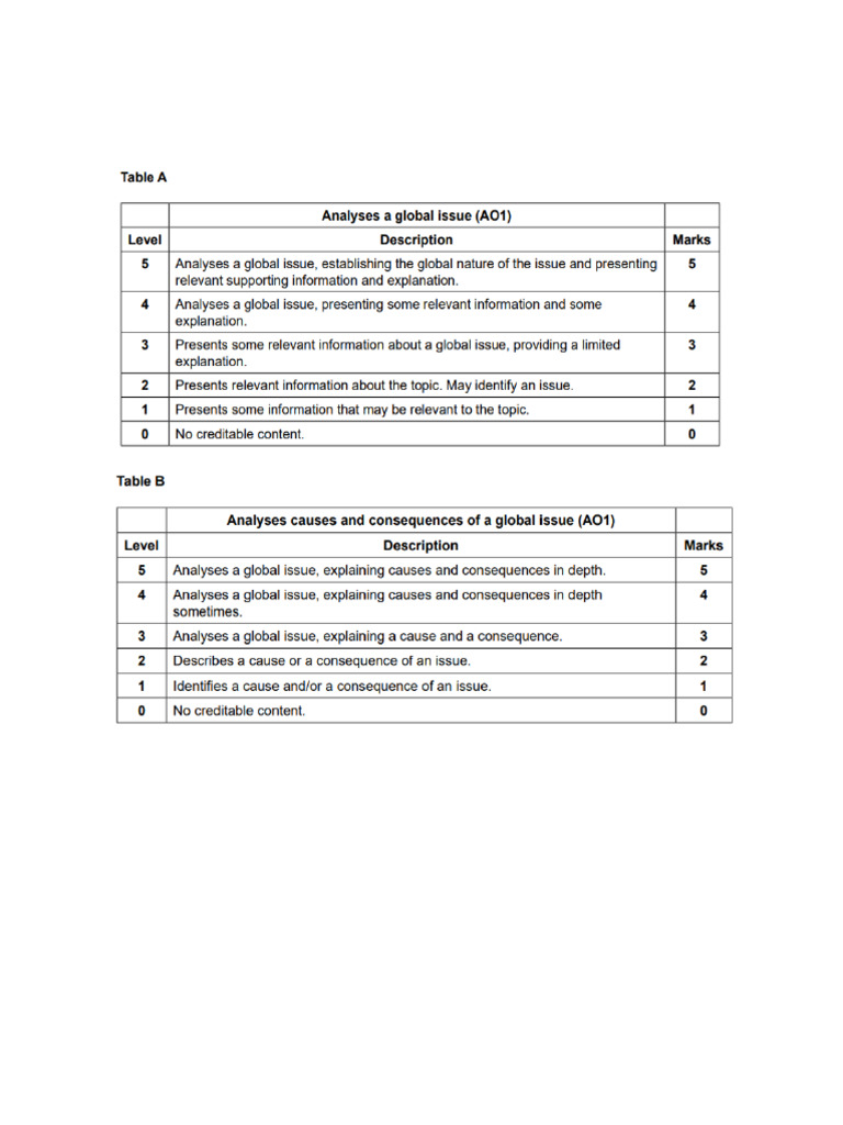 Rubric IR Mark Scheme | PDF