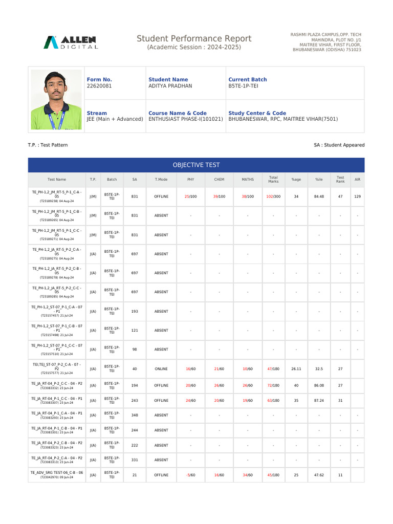 Student Performance Summary | PDF