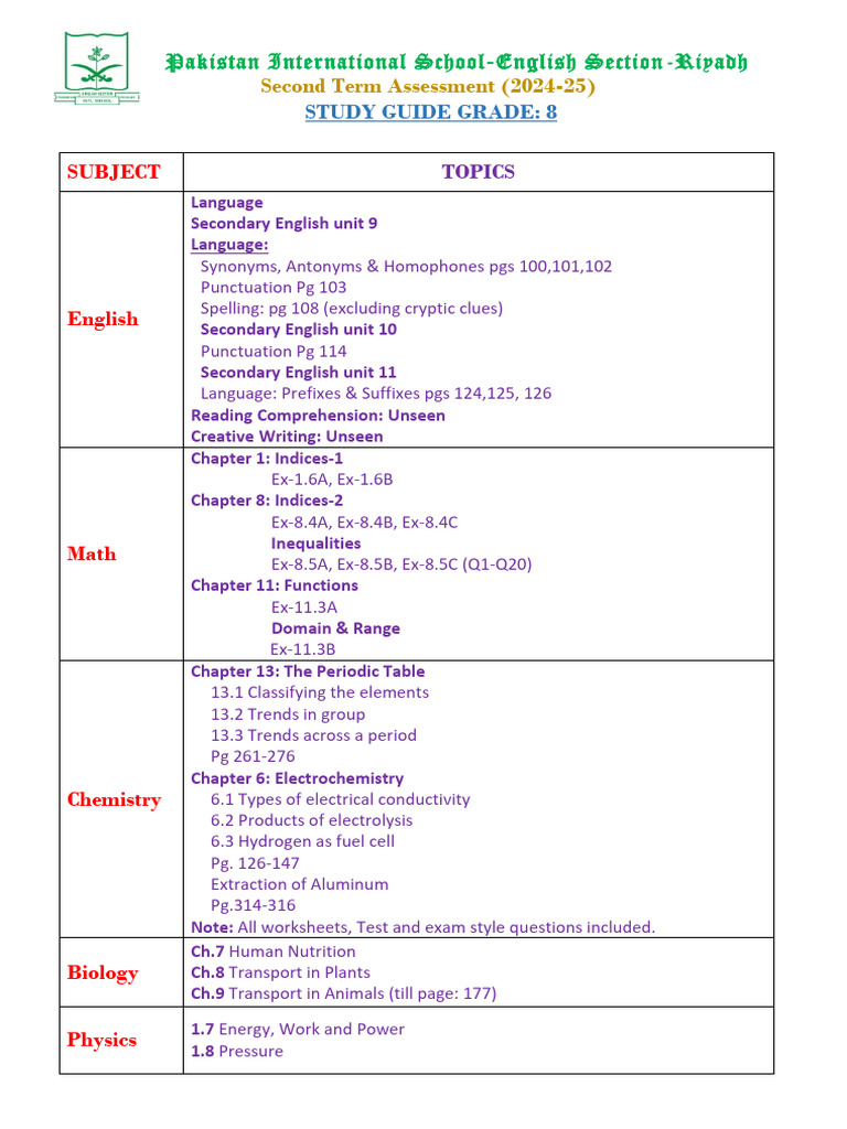 Grade 8 Study Guide Second Assessment 2024-25 | PDF