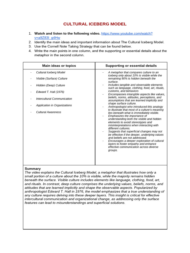 Understanding the Cultural Iceberg Model | PDF | Attitude (Psychology ...