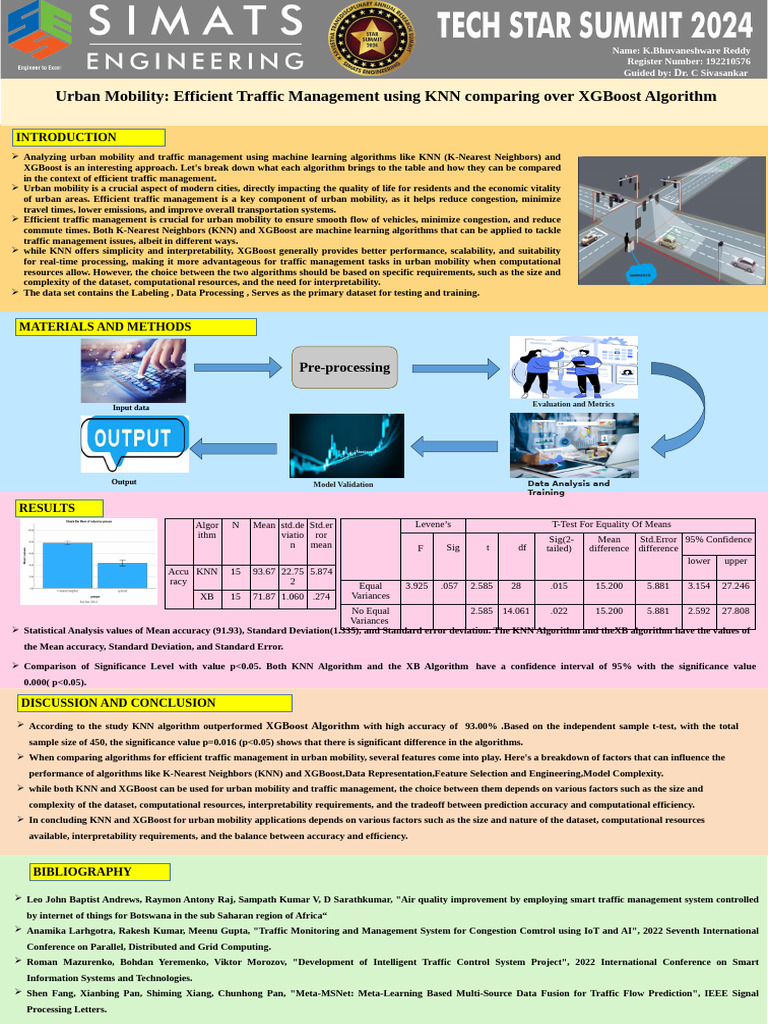 Poster Paper 3(2nd Yr) | PDF | Machine Learning | Applied Mathematics