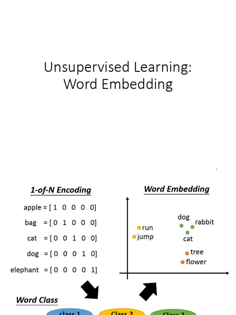 Hung-Yi Lee Word2vec (v3) | PDF | Machine Learning | Artificial ...