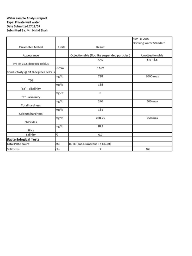 Water - Test Report - Nitin | PDF