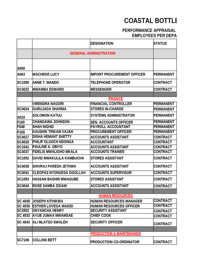 CBL Appraisal Report 2013 | PDF | Human Resource Management | Business ...