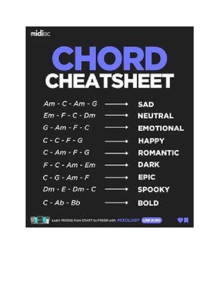 Feelings Chords | PDF