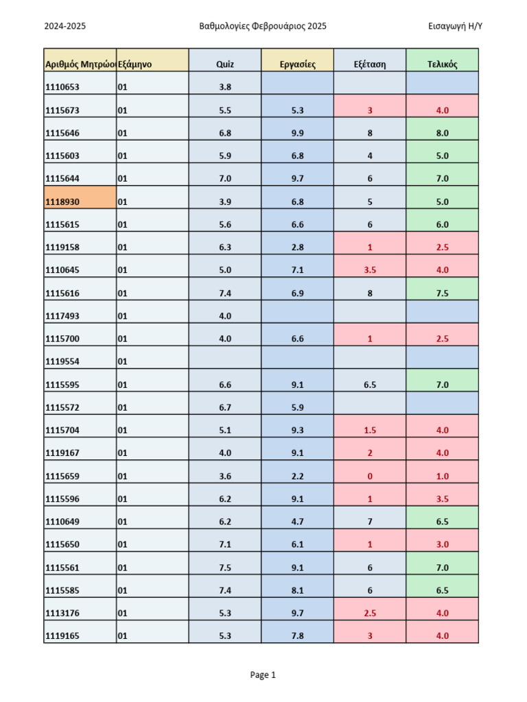 Final Grades | PDF