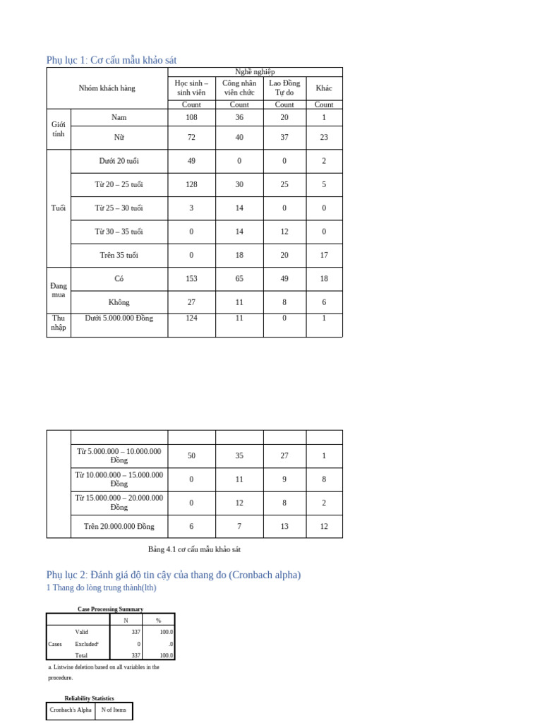 PH L C Spss | PDF | Errors And Residuals | Variance