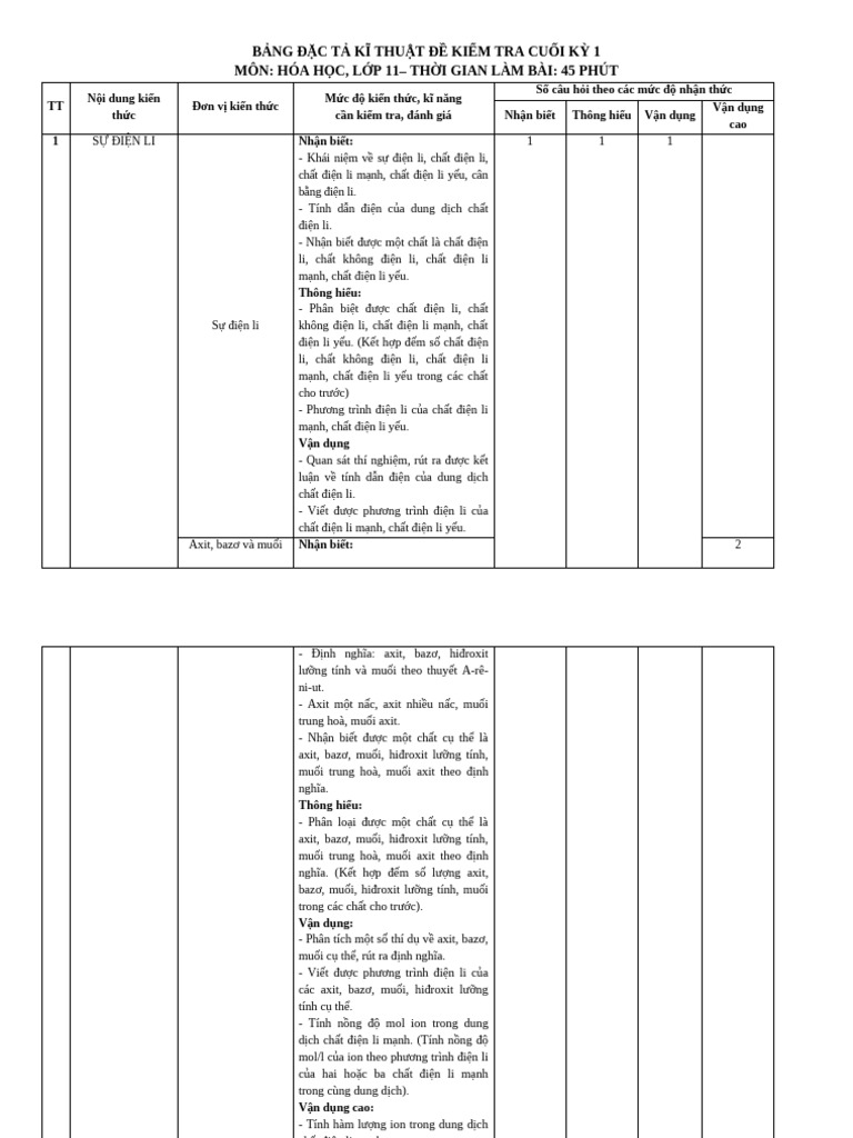 Dac Ta H11 - CKI | PDF
