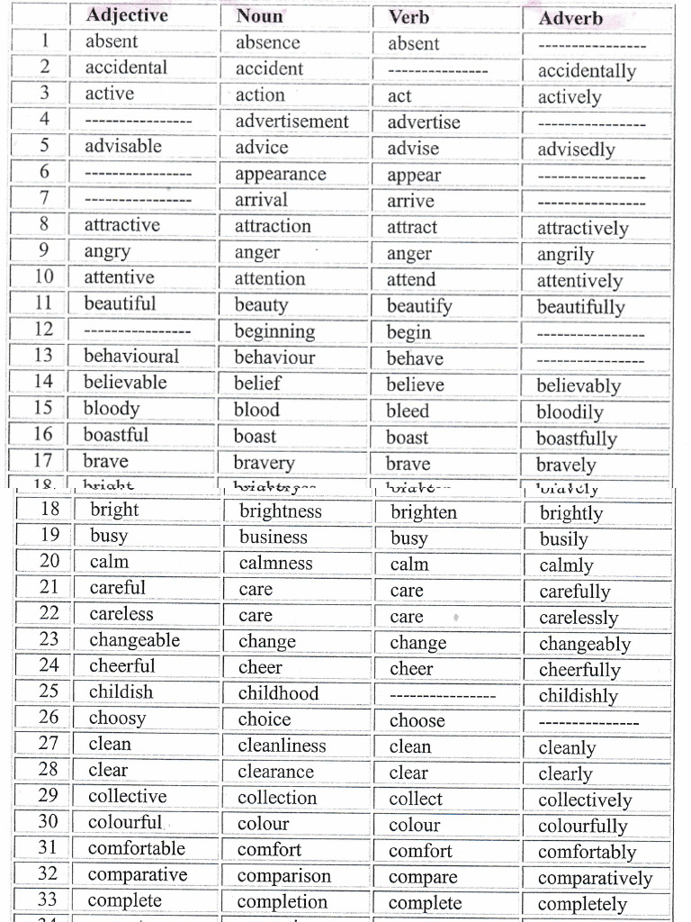 Grammer P6 Adverb Ans | PDF