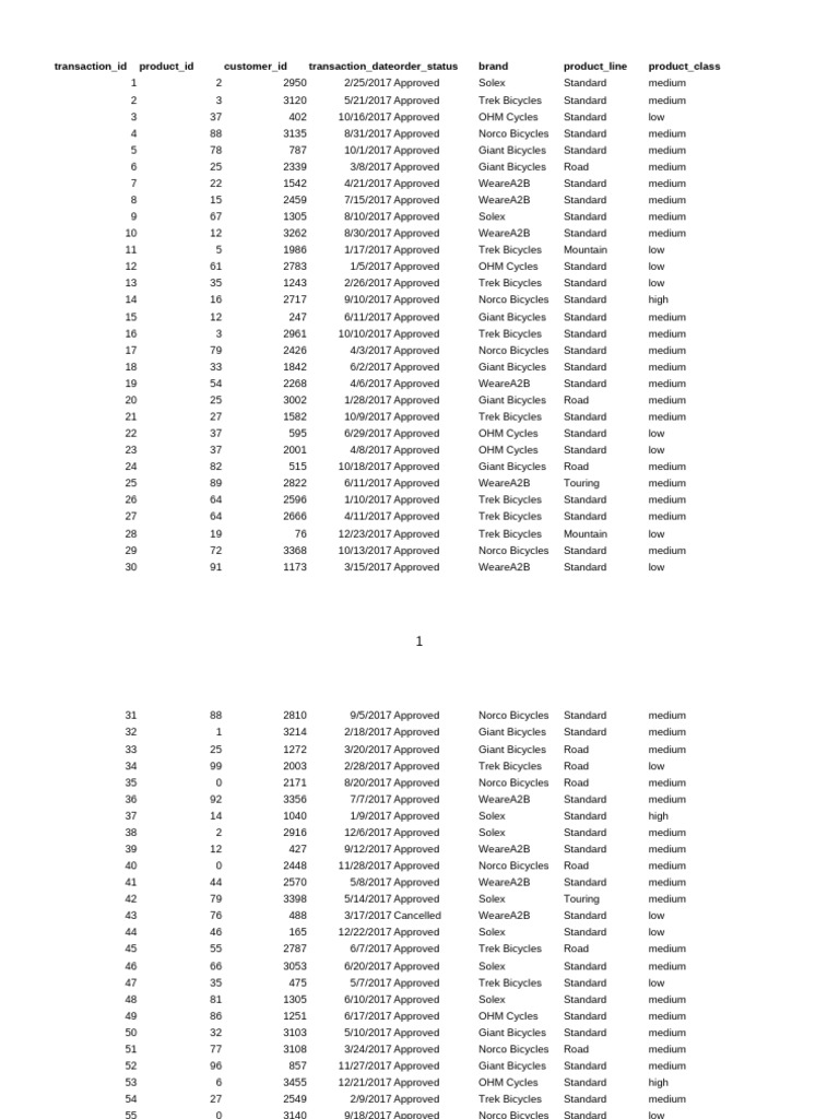 Raw Data | PDF | Vehicle Technology | Human Powered Vehicles