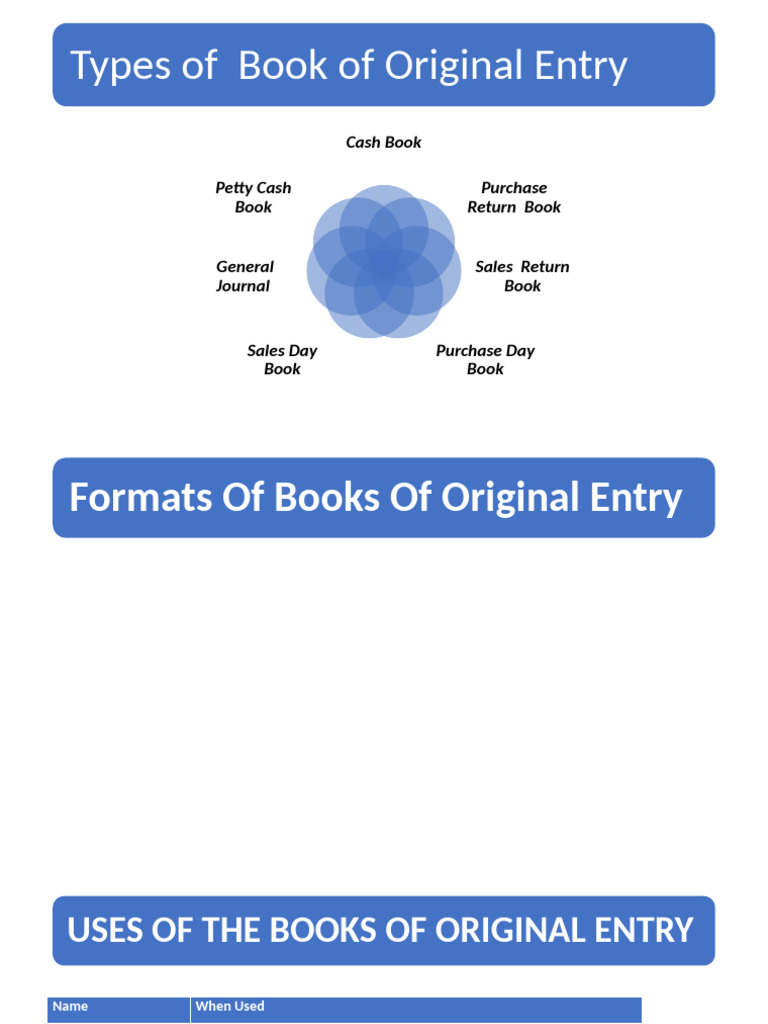 Types and Uses of Original Entry Books | PDF