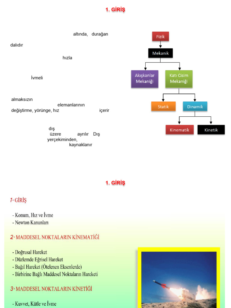 DİNAMİK Sunu Giris | PDF