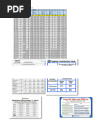 New SSS Table & Calculator 2025 Excel | PDF
