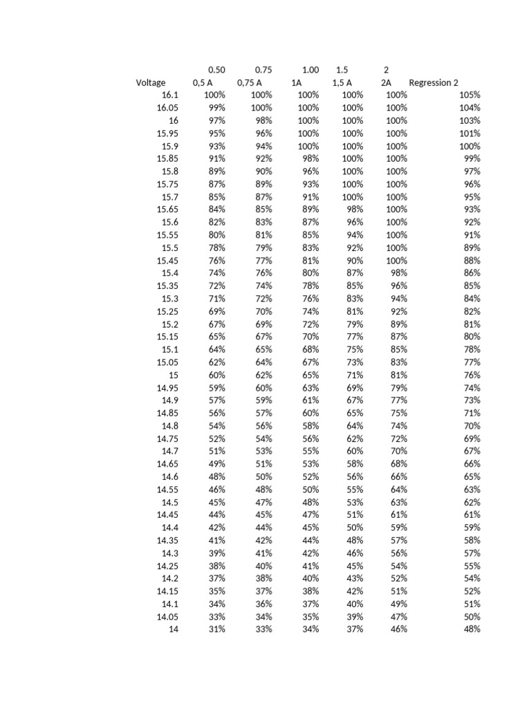 Data multi regression | PDF | Errors And Residuals | Coefficient Of Determination