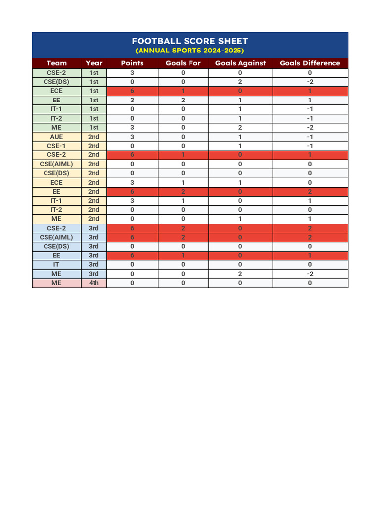 Football Score Sheet 24-25 - Sheet1 | PDF