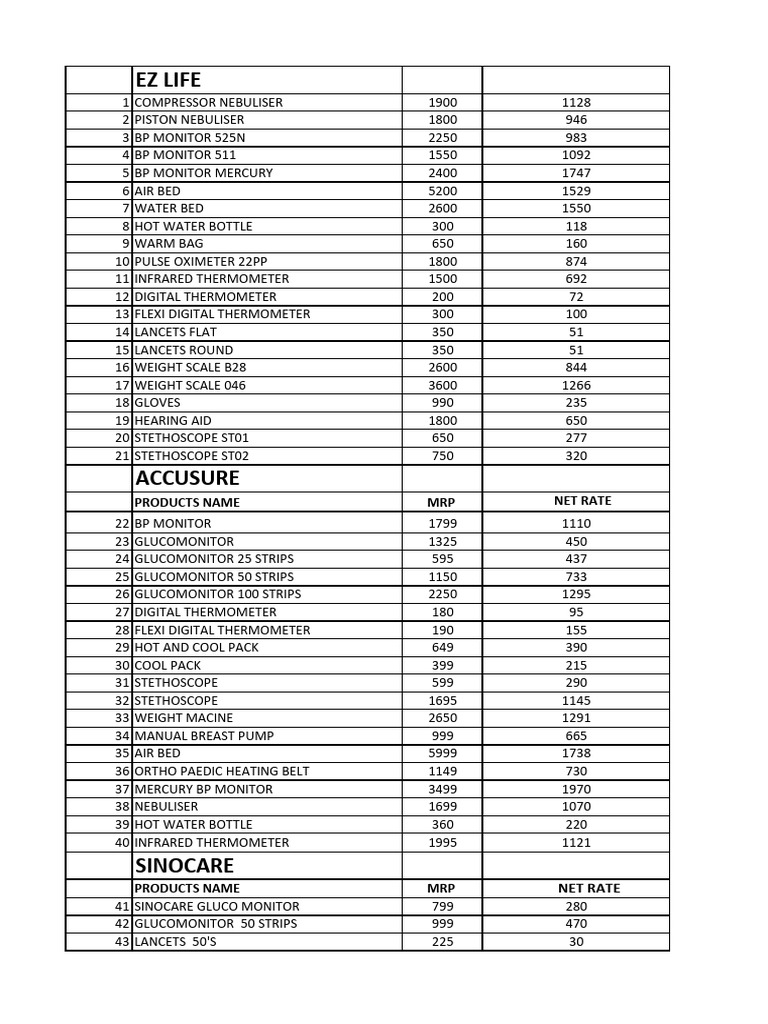 Medical Supplies Price List | PDF | Thermometer