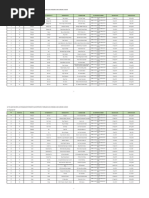 Accredited Emission Testing Centers List | PDF | Metro Manila | Philippines