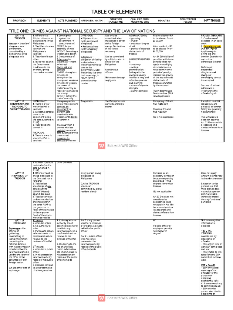 Crimes Against National Security Overview | PDF | Detention ...
