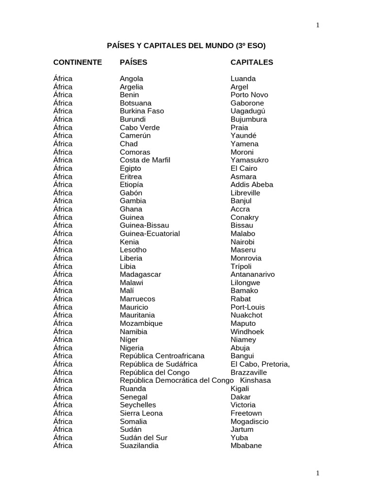 Paises y Capitales Del Mundo 3 Eso | PDF | África | Américas