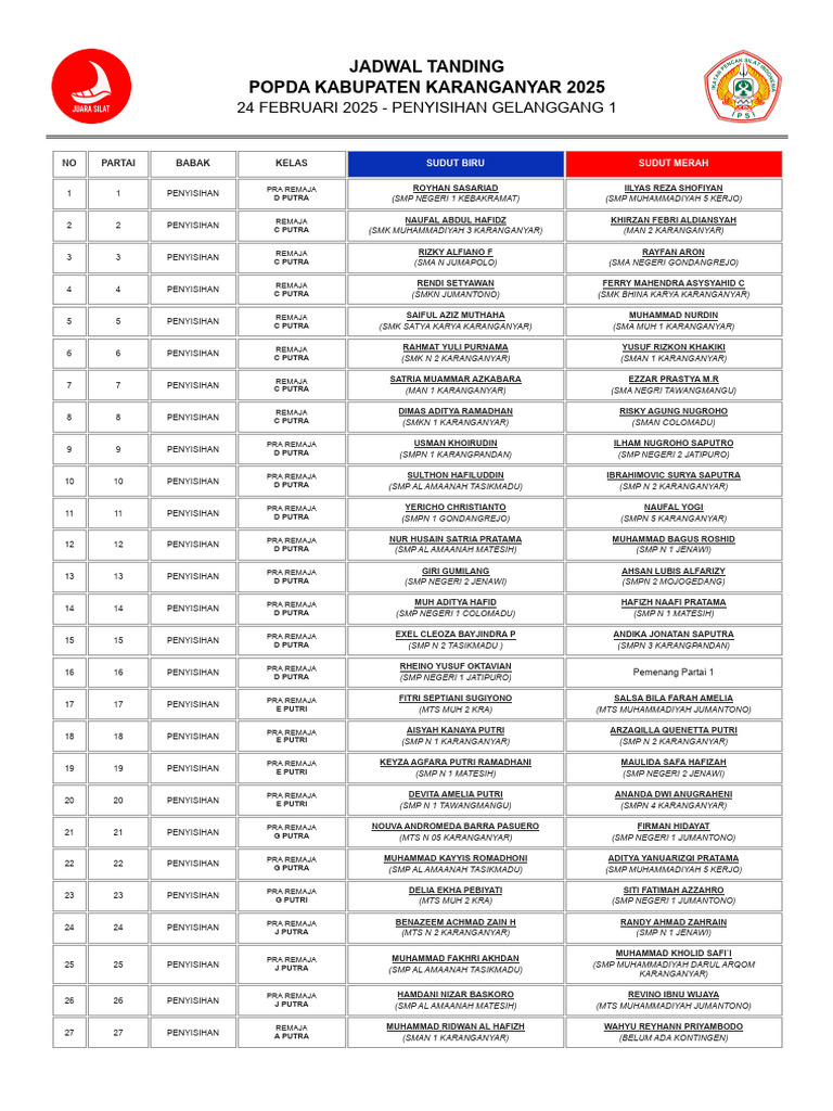 Jadwal Tanding - 24 Februari 2025 - Penyisihan - Gelanggang 1 - Popda Kabupaten Karanganyar 2025 ...