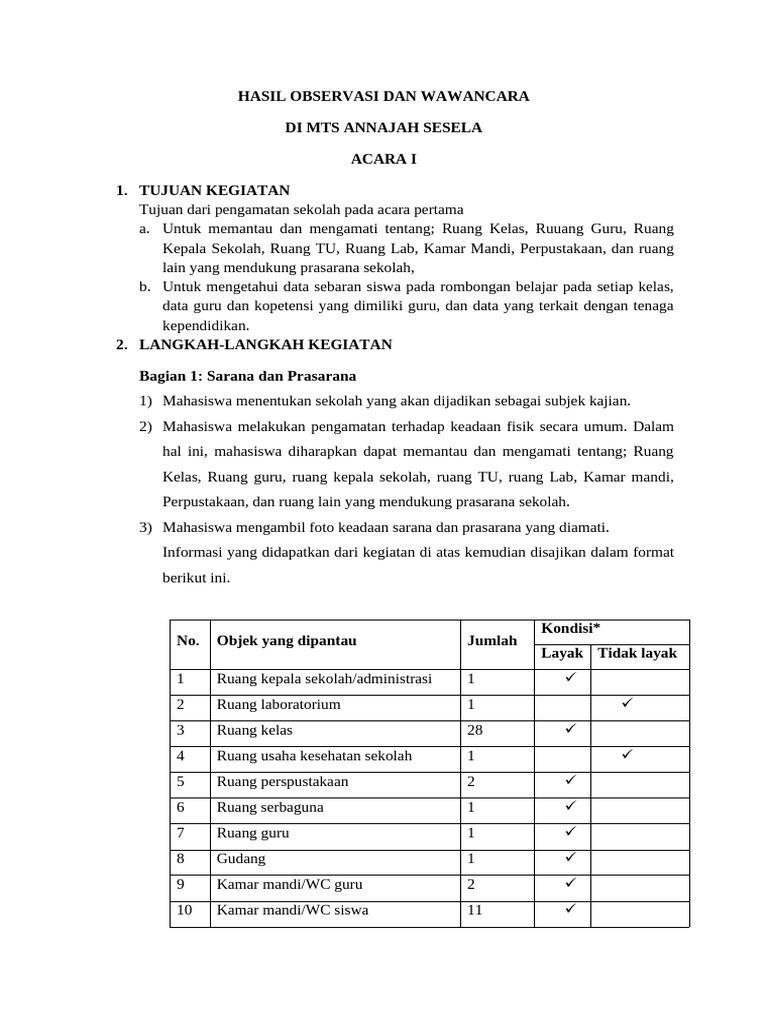 Hasil Observasi Dan Wawancara 1 MTS | PDF