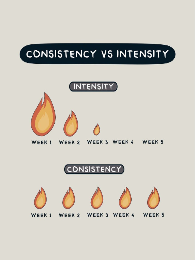 10 Powerful Visuals That Will Change Your Life | PDF