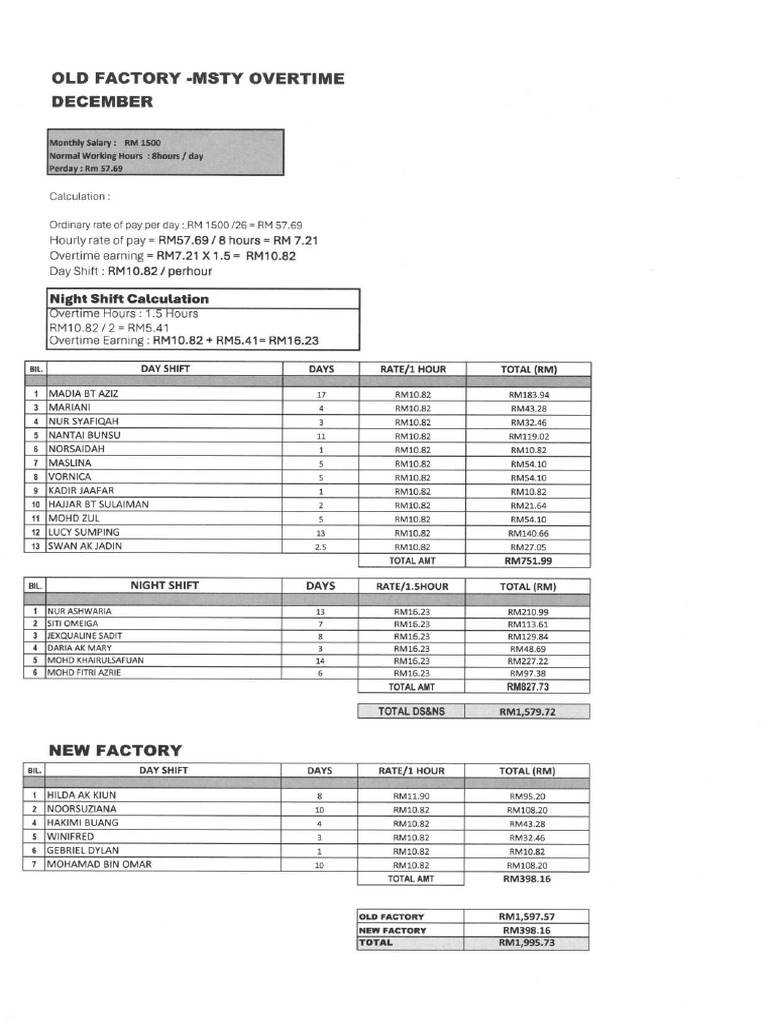 OT Calculation For Staff - Compressed | PDF