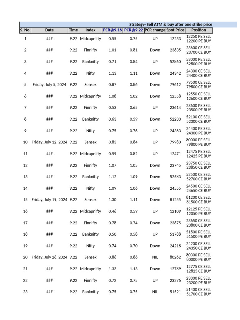 Backtest - 3 | PDF | Securities (Finance) | Investments & Securities