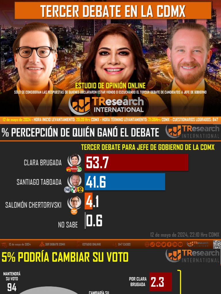 TR CDMX 3er Debate | PDF