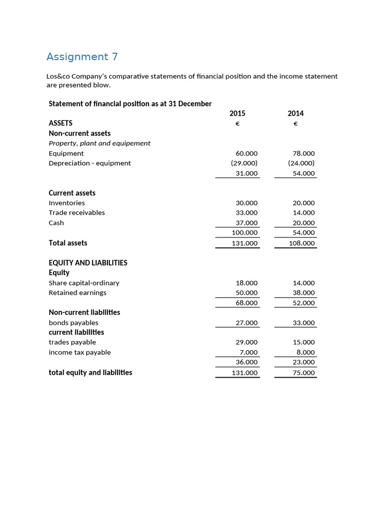 Assignment 7 Cash Flow Statement Solutions | PDF | Expense | Cash Flow Statement