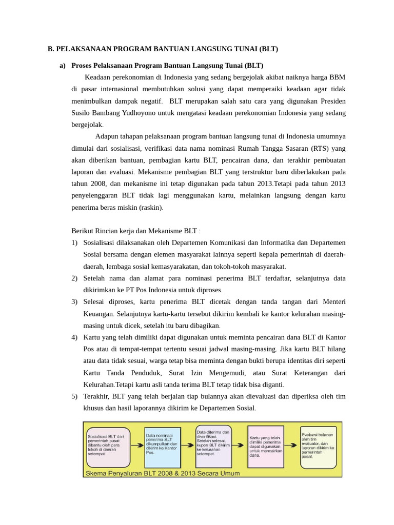 Pelaksanaan Program BLT | PDF