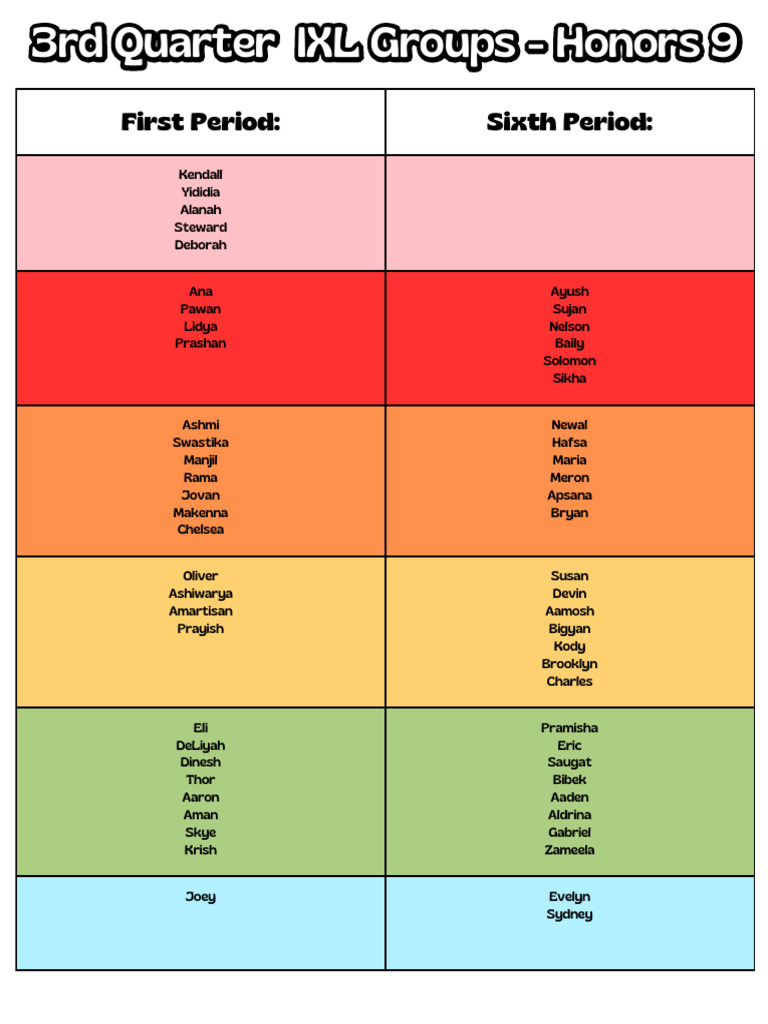 Honors 9 IXL Groups and Assignments | PDF