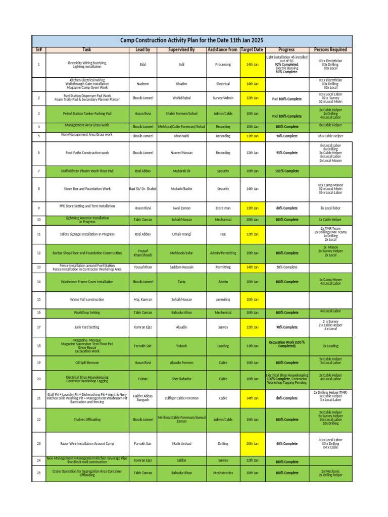 Camp Construction Activity Plan for 11-01-2025 (1) | PDF | Home