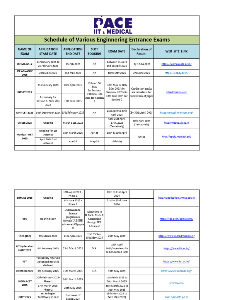 Schedule of Various Engineering Entrance Exams 2025 | PDF