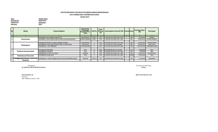 Draft RKP - Rekomendasi IDM 2024 | PDF